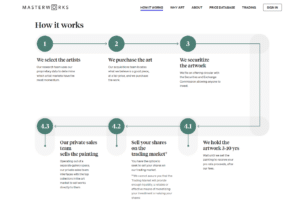 Masterworks review 2025: Fees, pros, cons & more!