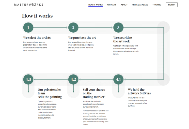 Masterworks review 2025: Fees, pros, cons & more!