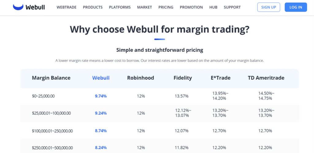 Webull Review (US): Pros and Cons Uncovered (2024)