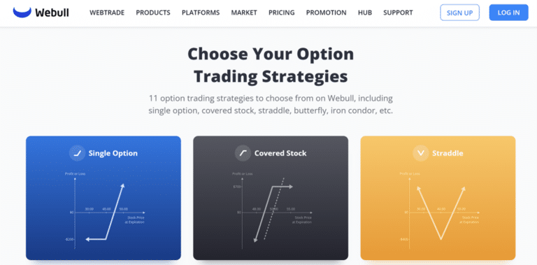 Webull Review (US): Pros and Cons Uncovered (2025)