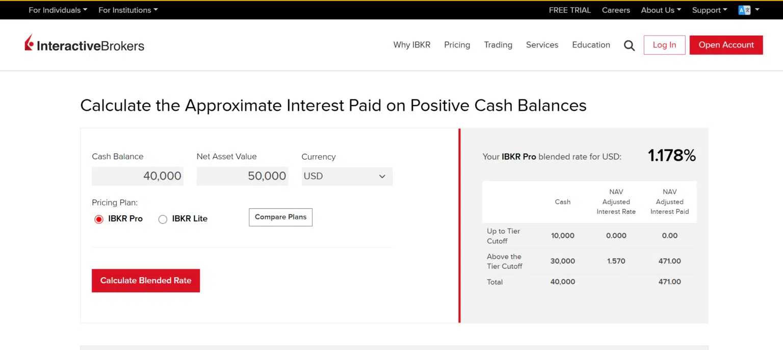 Interactive Brokers Review 2026: Fees, safety, pros & cons!