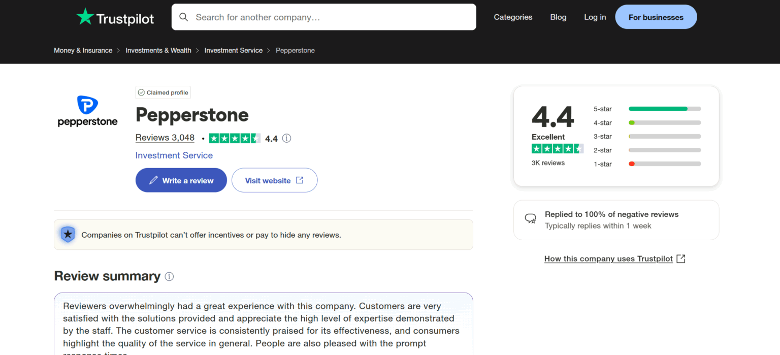 Pepperstone review 2025: Pros, cons, safety, and more!