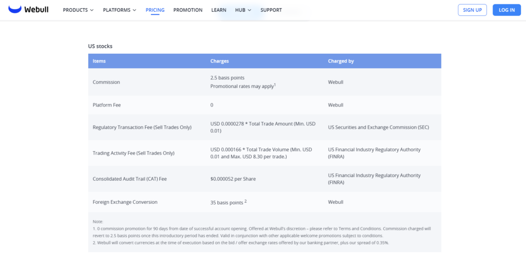 Webull UK Review 2026: fees, pros, cons & more!