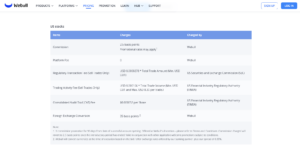 Webull UK Review 2026: fees, pros, cons & more!