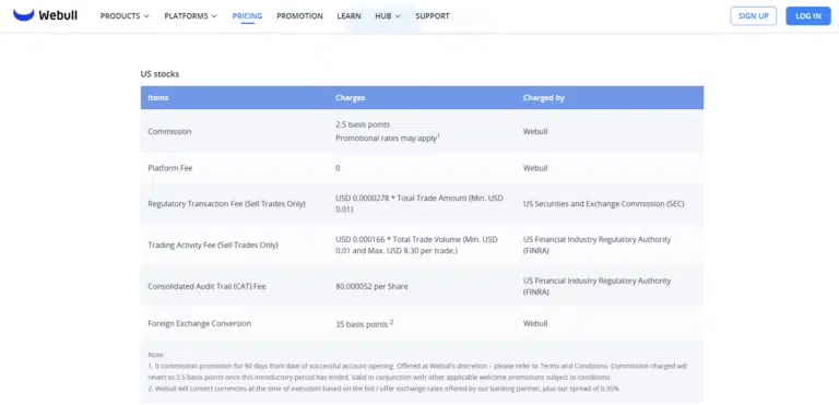 Webull UK Review 2026: fees, pros, cons & more!