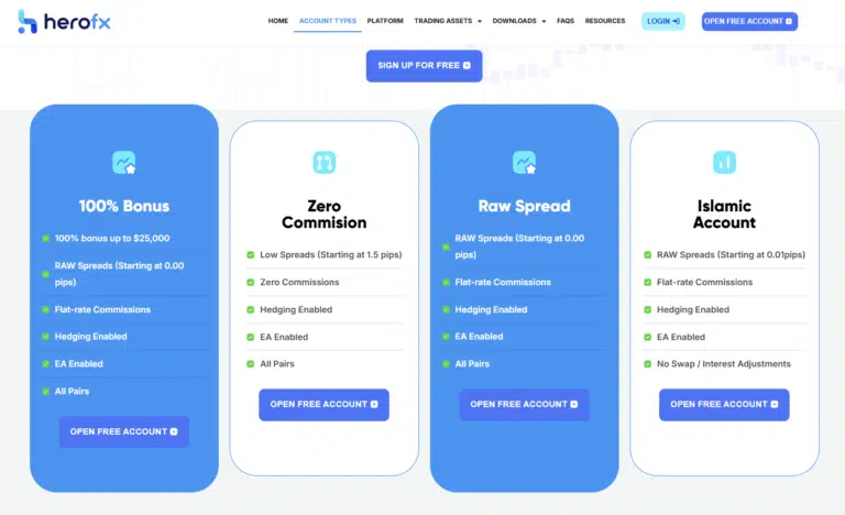 HeroFX review 2025: Is it legit or scam?