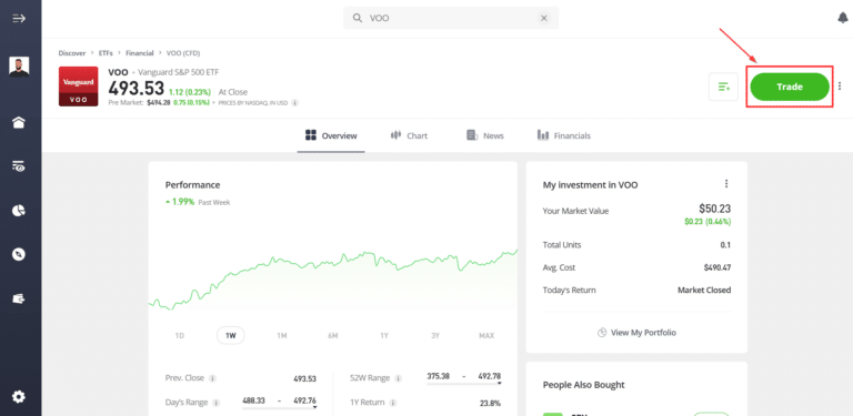 Is VOO available in Europe & UK? Alternative ETFs (UCITS)