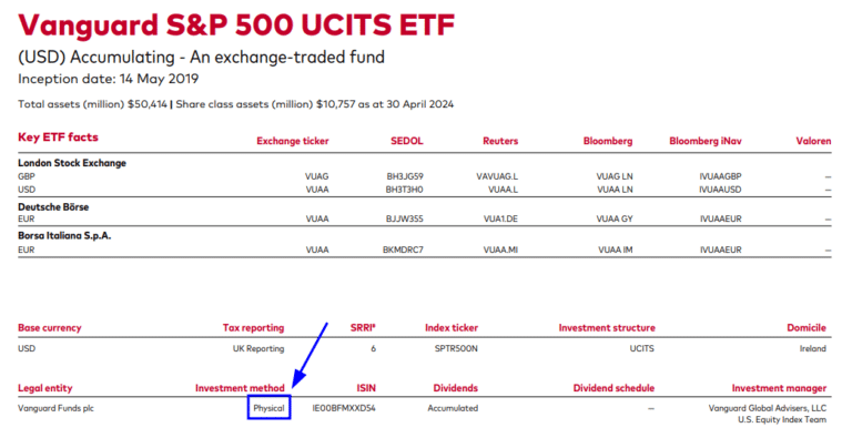 Is VOO available in Europe & UK? Alternative ETFs (UCITS)