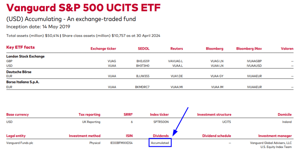 Is VOO available in Europe & UK? Alternative ETFs (UCITS)