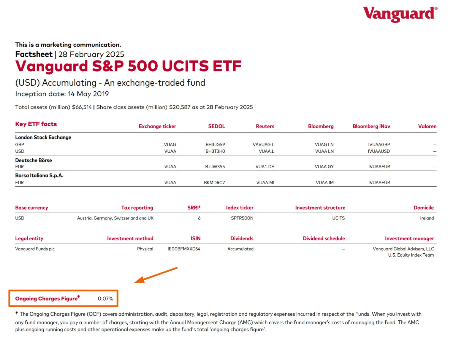 Is VOO available in Europe & UK? Alternative ETFs (UCITS)