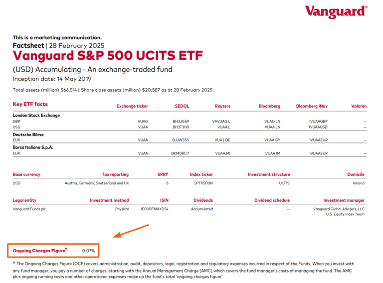 Is VOO available in Europe & UK? Alternative ETFs (UCITS)