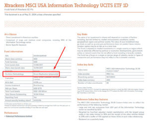 Is VGT available in Europe & UK? Alternative ETFs (UCITS)