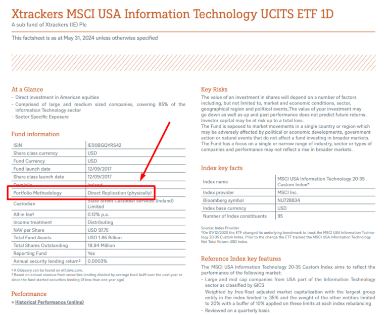 Is VGT available in Europe & UK? Alternative ETFs (UCITS)