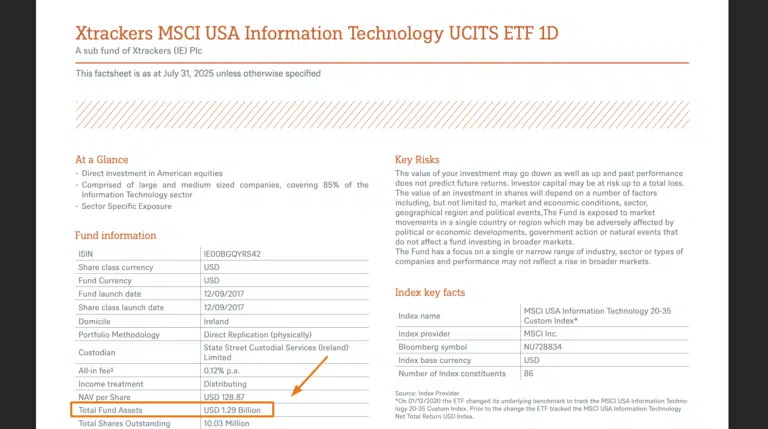 Is VGT available in Europe & UK? Alternative ETFs (UCITS)