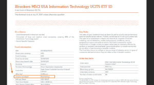 Is VGT available in Europe & UK? Alternative ETFs (UCITS)
