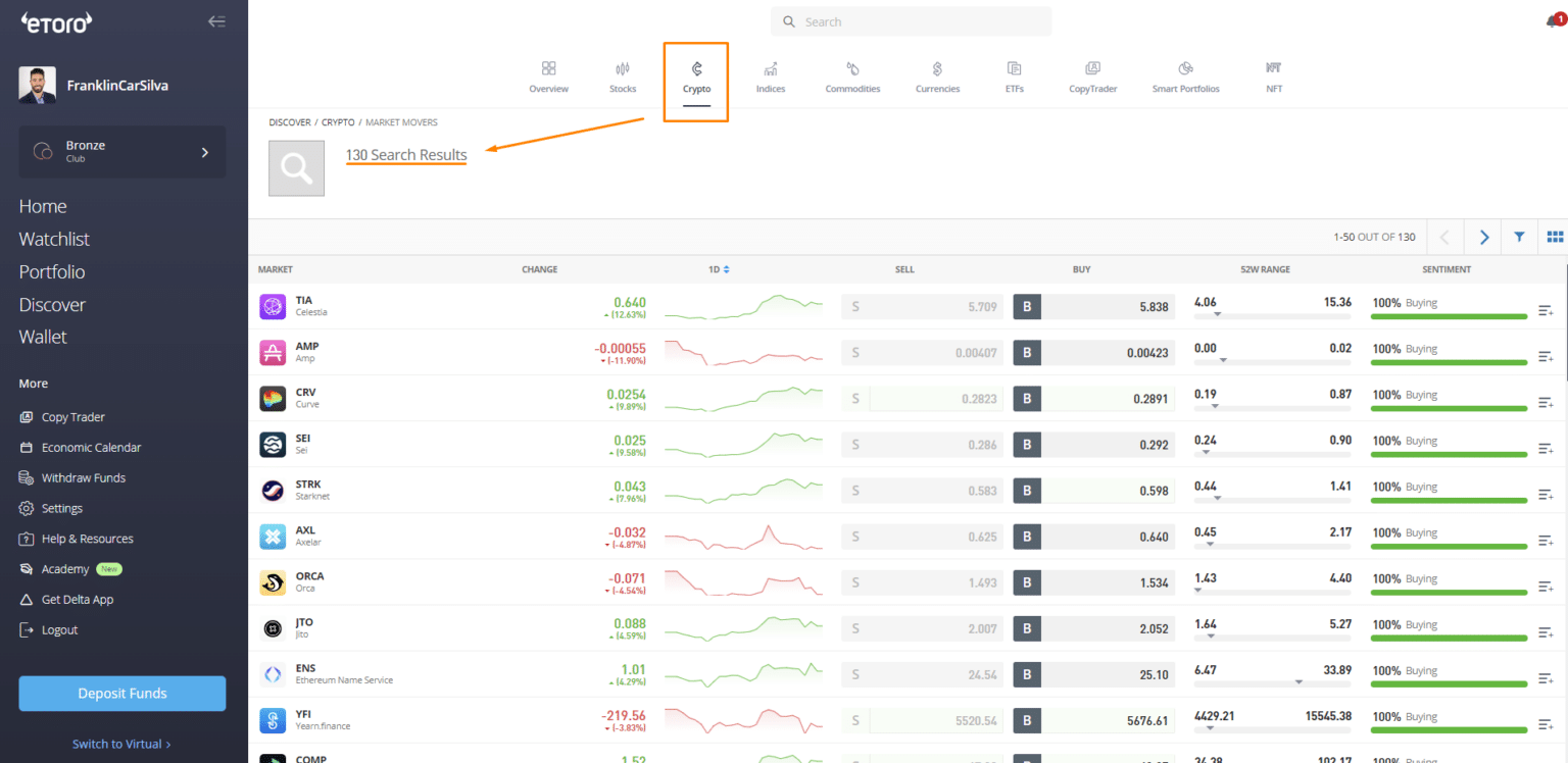 Is eToro good for crypto? Pros & cons uncovered