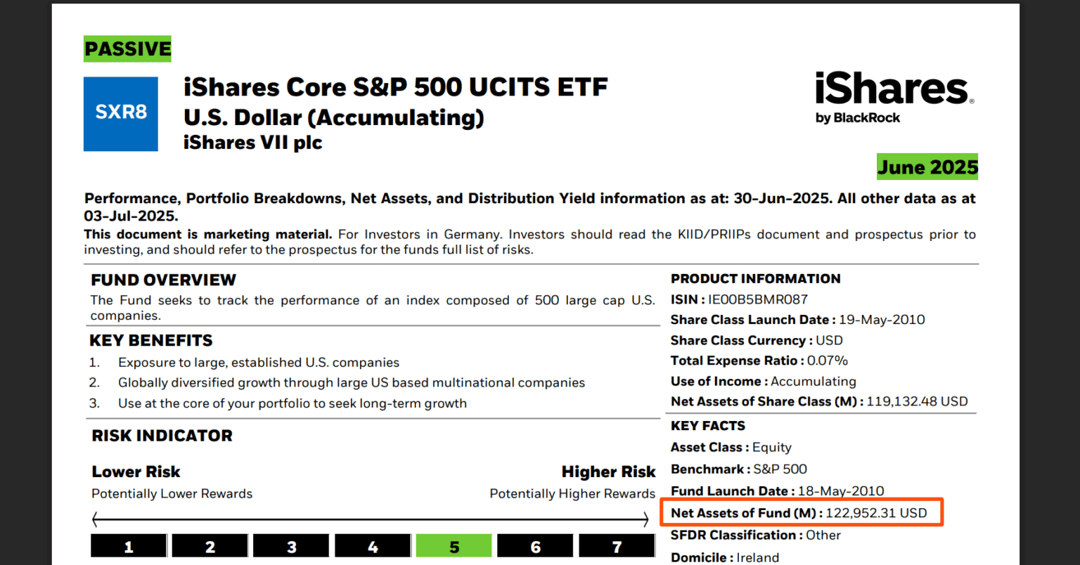 How to invest in the S&P 500 on IBKR (step-by-step)