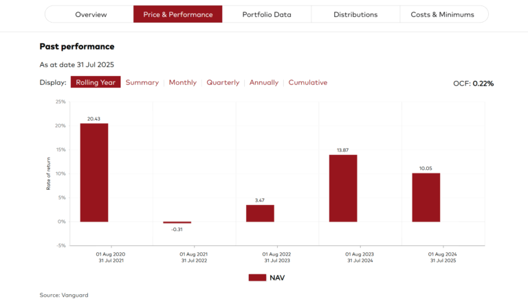 Vanguard LifeStrategy Review: Pros and Cons uncovered