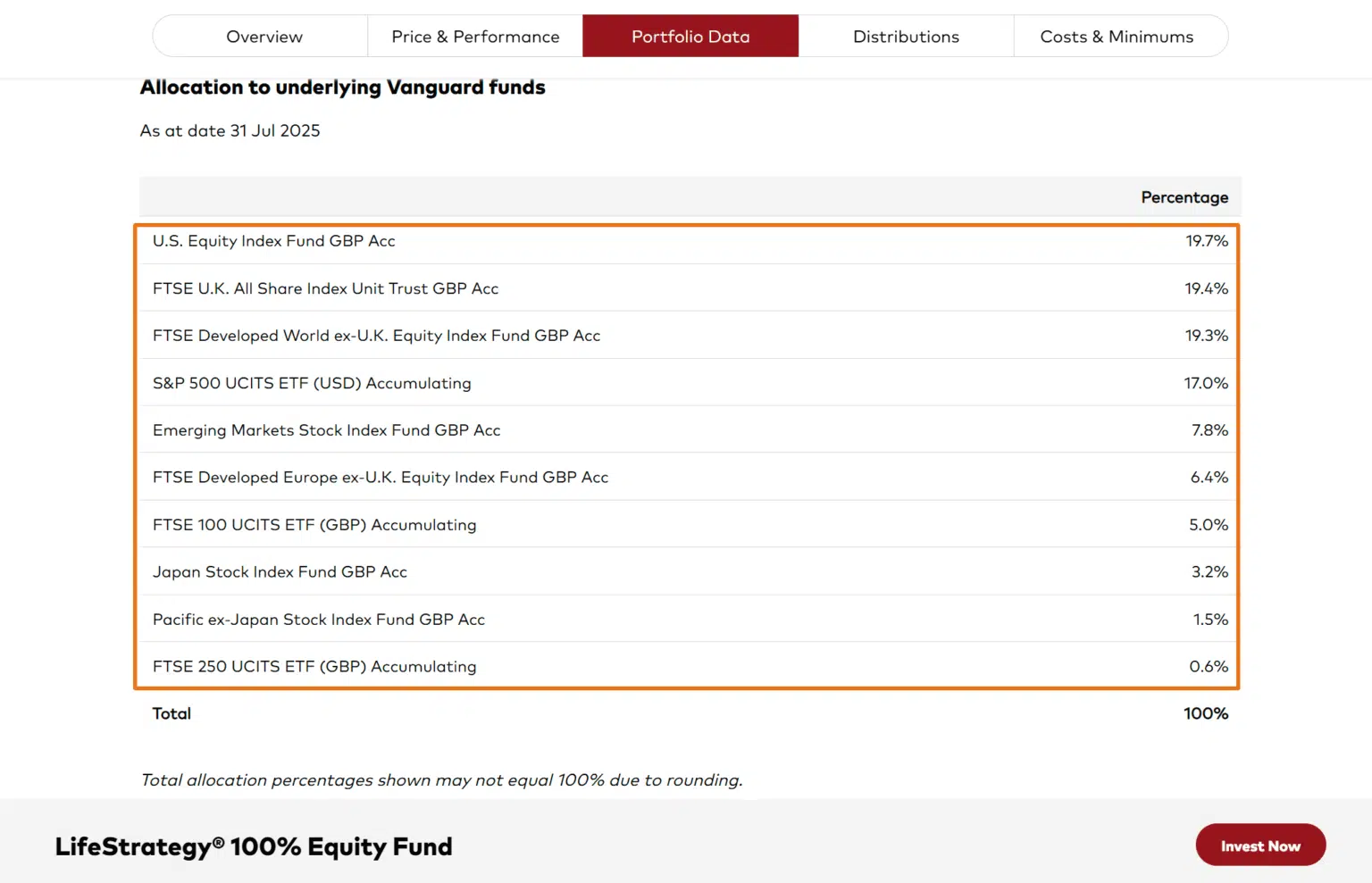 Vanguard LifeStrategy Review: Pros and Cons uncovered