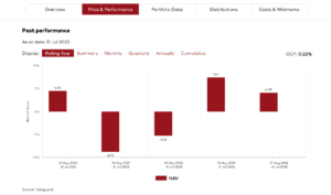 Vanguard LifeStrategy Review: Pros and Cons uncovered