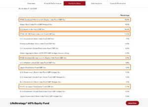 Vanguard LifeStrategy Review: Pros and Cons uncovered