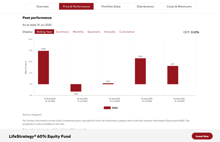 Vanguard LifeStrategy Review: Pros and Cons uncovered