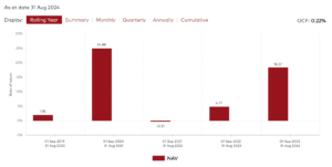 Vanguard LifeStrategy Review: Pros and Cons uncovered