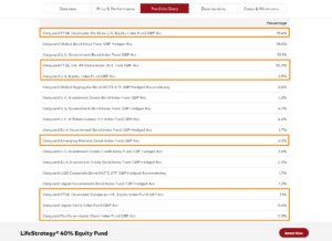 Vanguard LifeStrategy Review: Pros and Cons uncovered