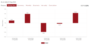 Vanguard LifeStrategy Review: Pros and Cons uncovered