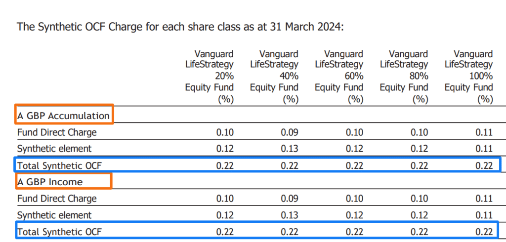 Vanguard LifeStrategy Review: Pros and Cons uncovered