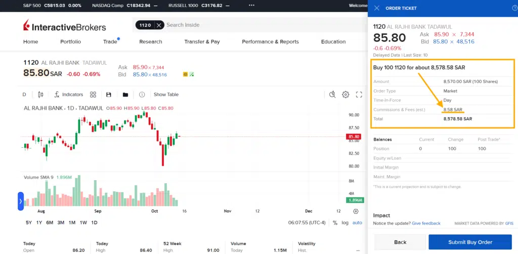 How to invest in Saudi Arabia stock market (as a foreigner)