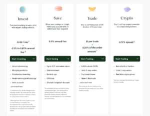 Sarwa review 2025: how it works, fees, safety, and more