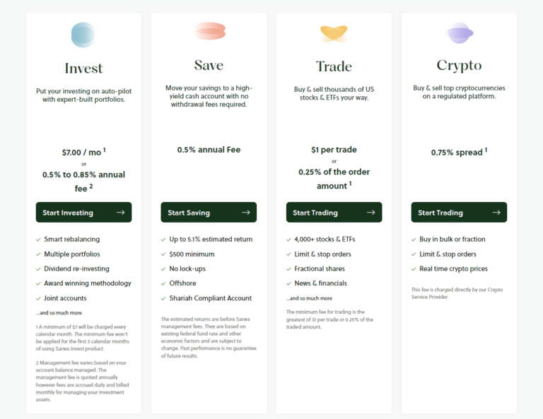 Sarwa review 2025: how it works, fees, safety, and more