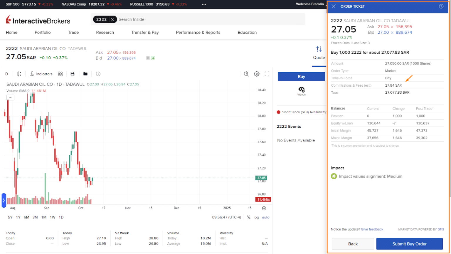 How to buy Saudi Aramco stock as a foreigner (step by step)