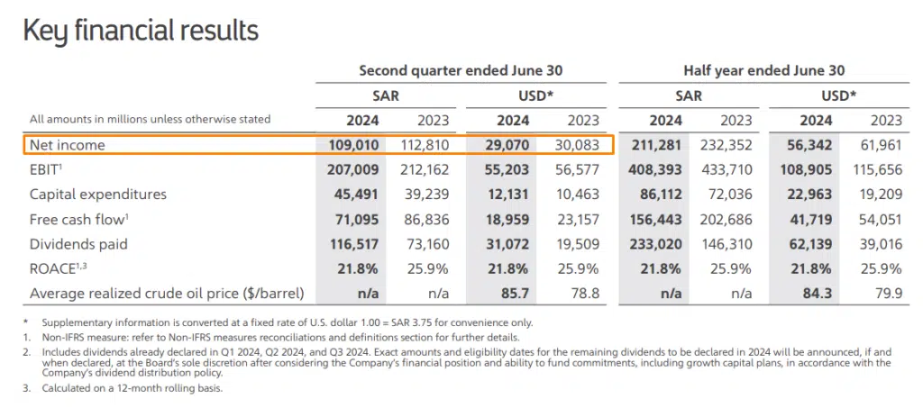 How to buy Saudi Aramco stock as a foreigner (step by step)
