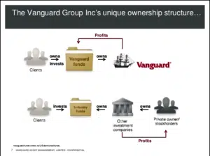 Vanguard vs iShares: Which ETF Provider should you choose?