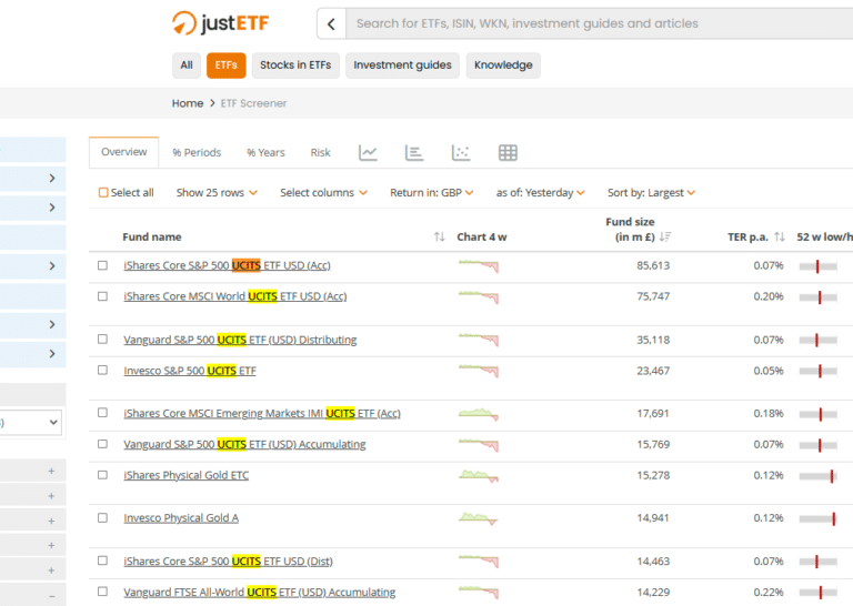 UCITS ETFs Explained - A Guide for EU investors